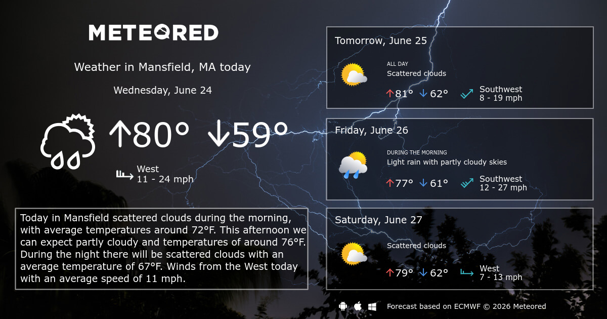 Mansfield, MA Weather 14 days - Meteored US