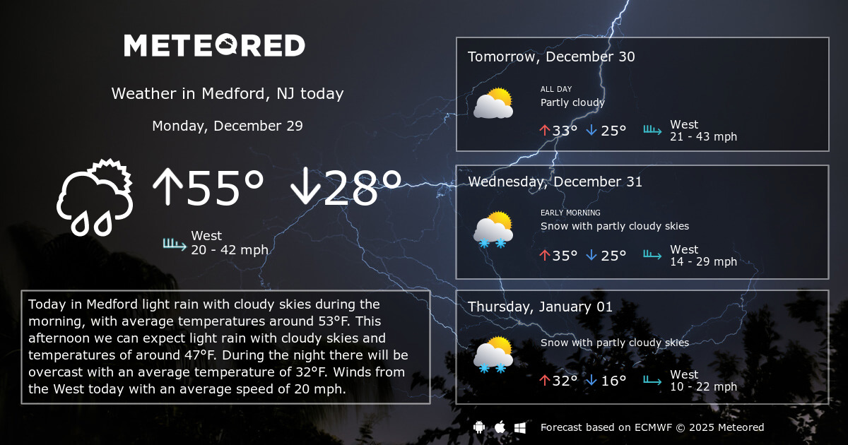 Medford, NJ Weather 14 days - Meteored