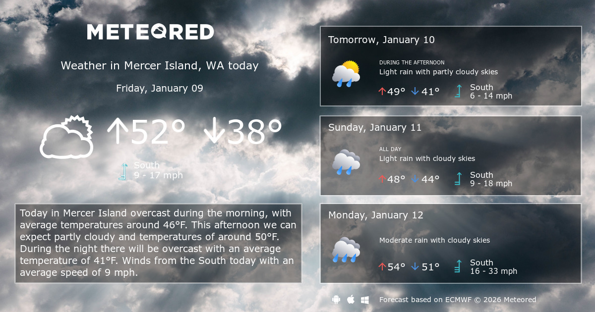 Mercer Island, WA Weather 14 days - Meteored