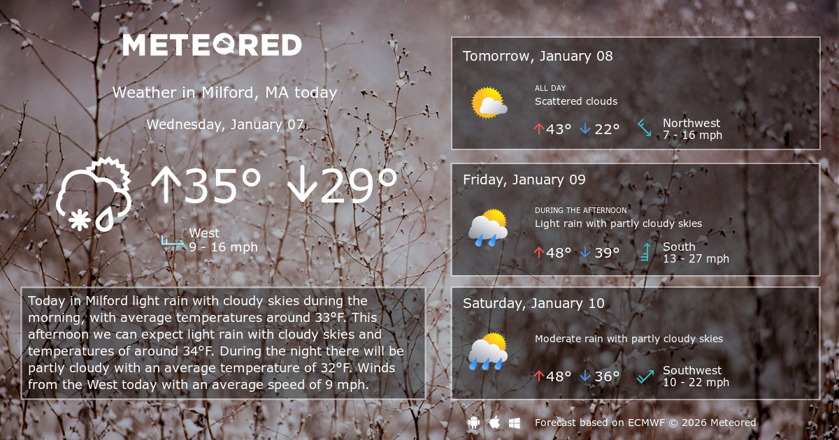 Milford, MA Weather 14 days - Meteored