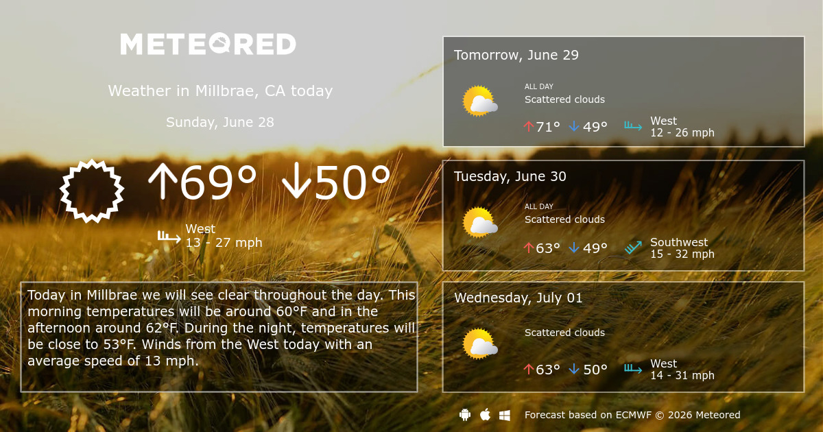 Millbrae, CA Weather 14 days - Meteored US