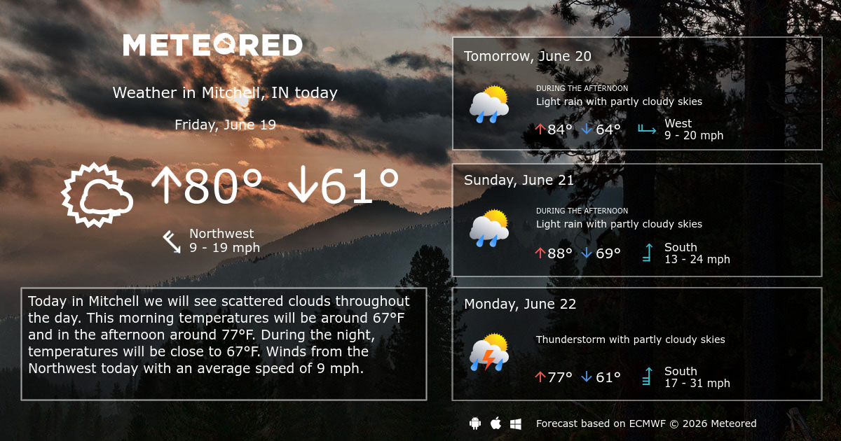 Mitchell, IN Weather 14 days - Meteored US
