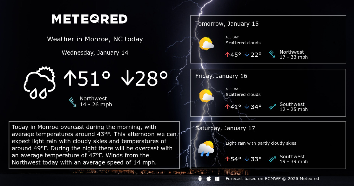 Monroe, NC Weather 14 days - Meteored US