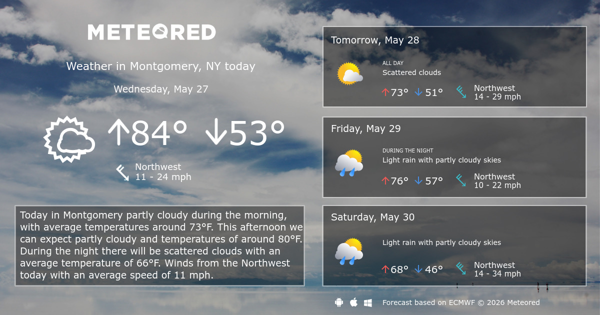 Montgomery, NY Weather 14 days - Meteored US