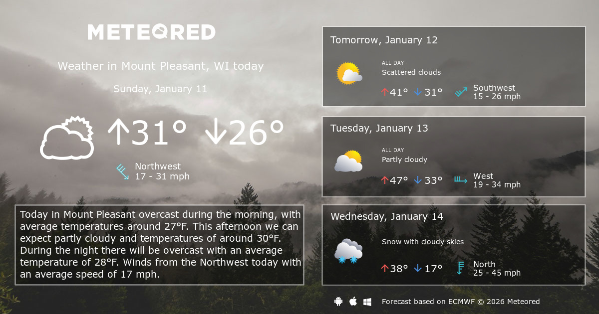 Mount Pleasant, WI Weather 14 days - Meteored