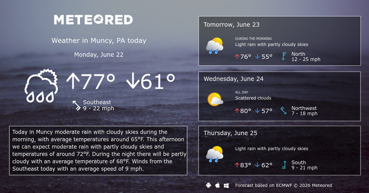 Muncy, PA Weather 14 days - Meteored US