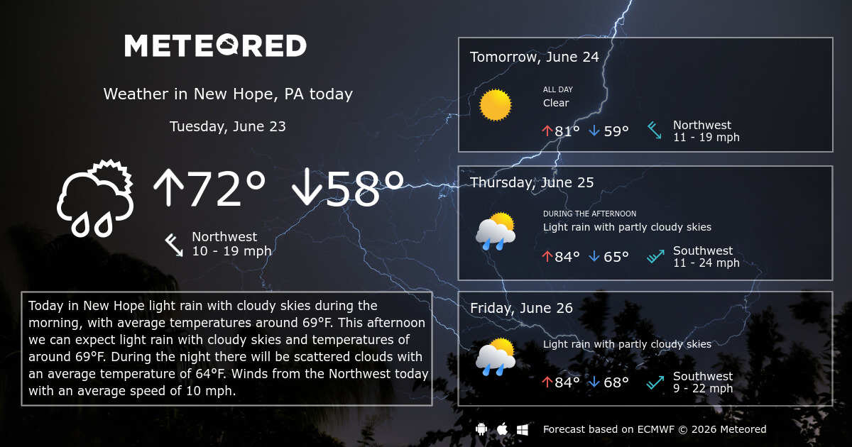 New Hope, PA Weather 14 days - Meteored US