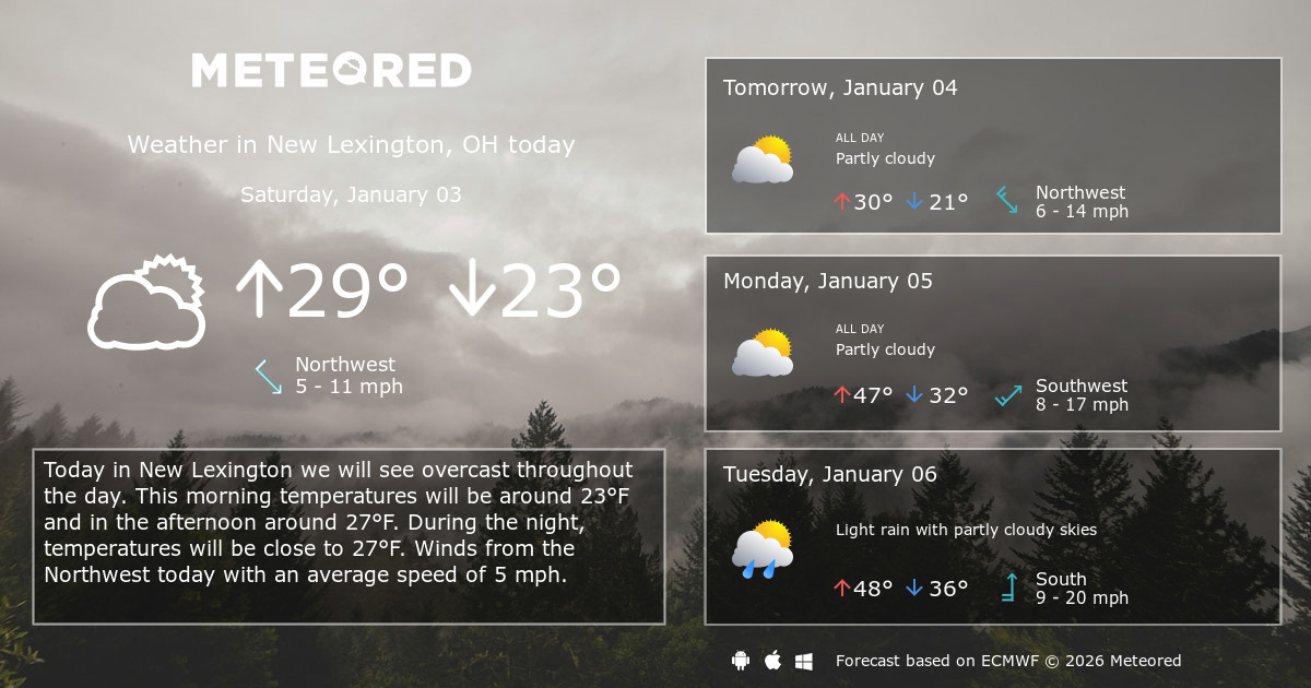 New Lexington, OH Weather 14 days - Meteored