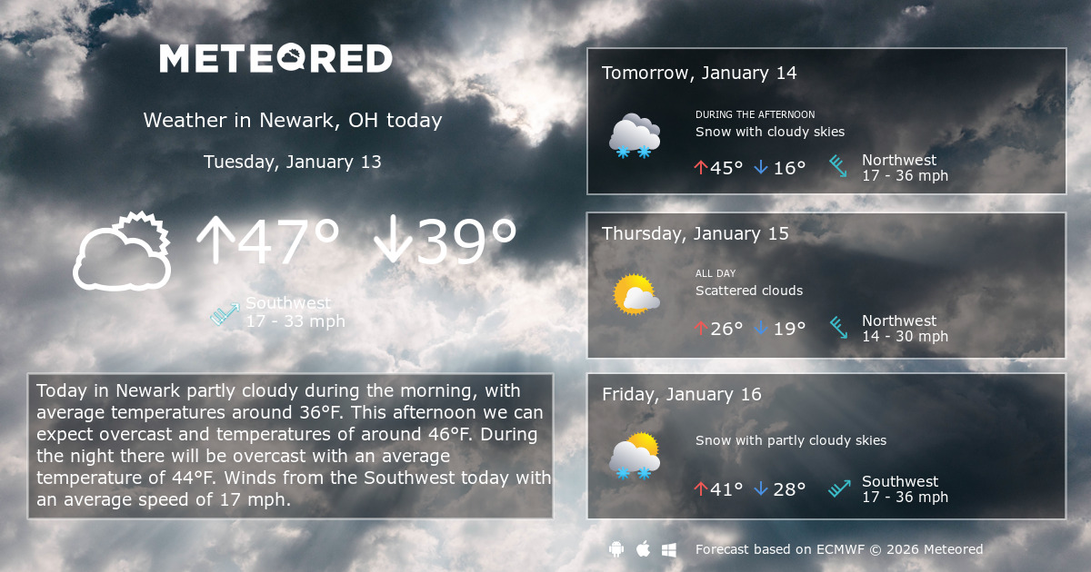 Newark, OH Weather 14 days - Meteored US