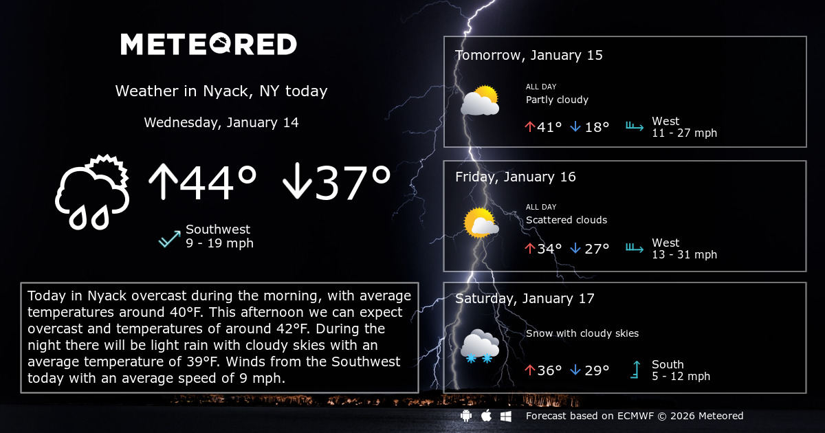 Nyack, NY Weather 14 days - Meteored US