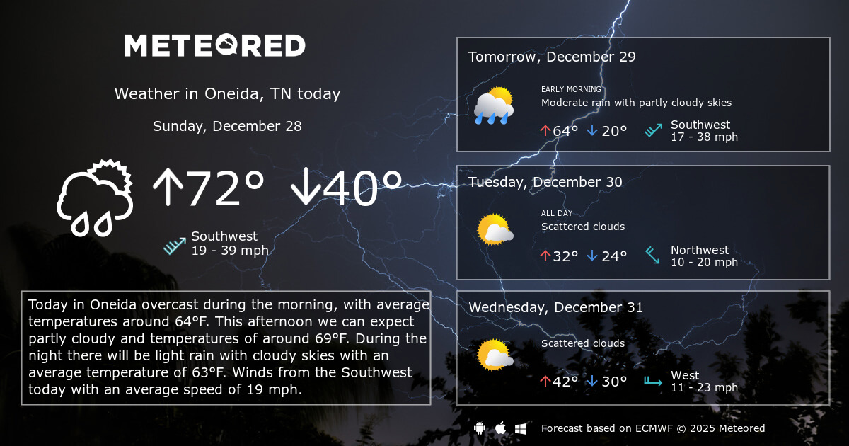 Oneida, TN Weather 14 days - Meteored