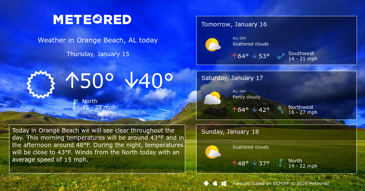 Orange Beach, AL Weather 14 days - Meteored US