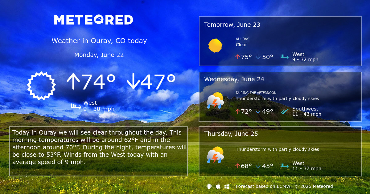 Ouray, CO Weather 14 days - Meteored US