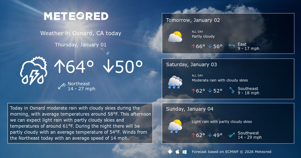 Oxnard, CA Weather 14 days - Meteored US