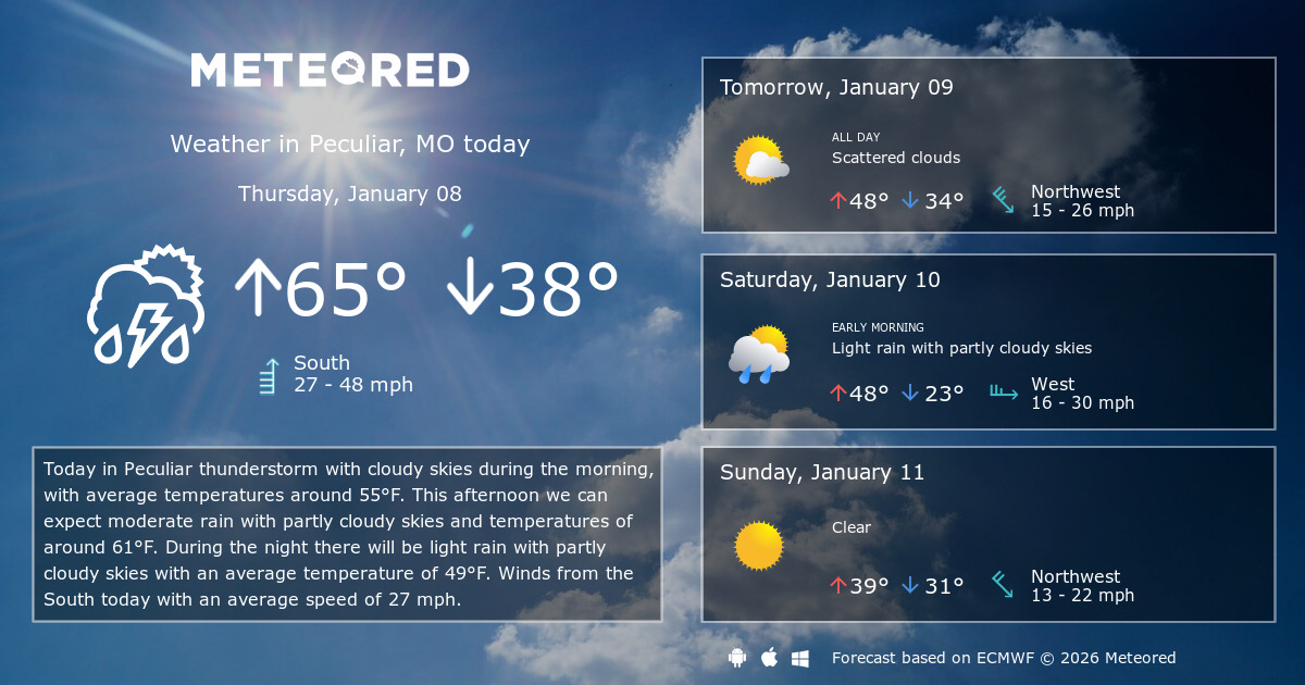 Peculiar, MO Weather 14 days - Meteored