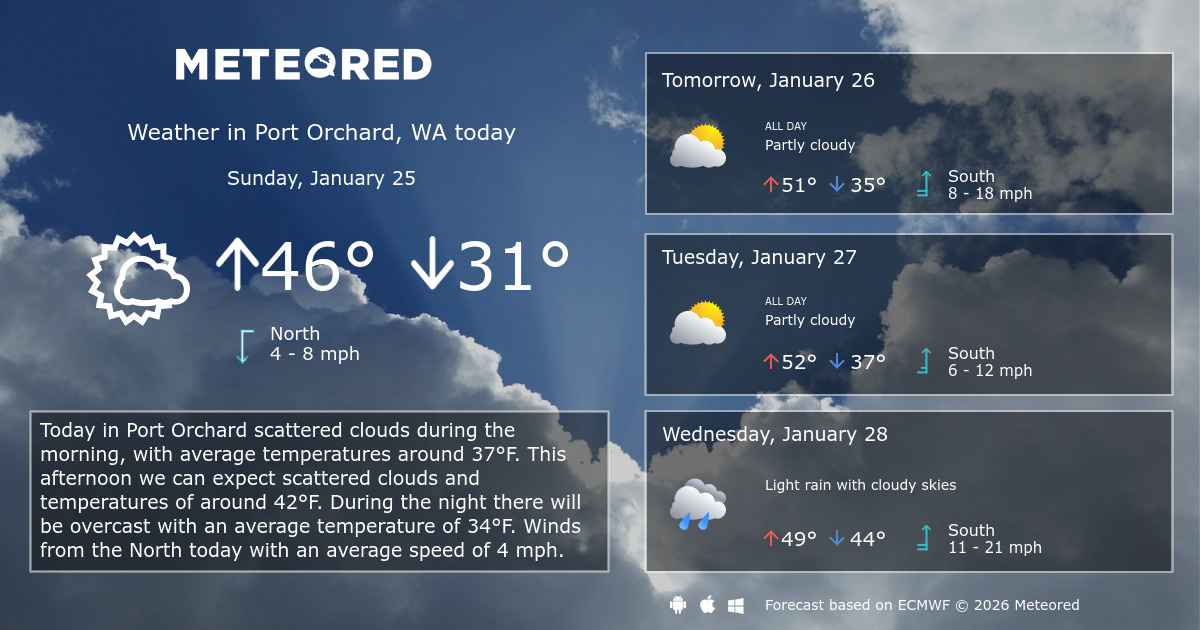 Port Orchard, WA Weather 14 days - Meteored US
