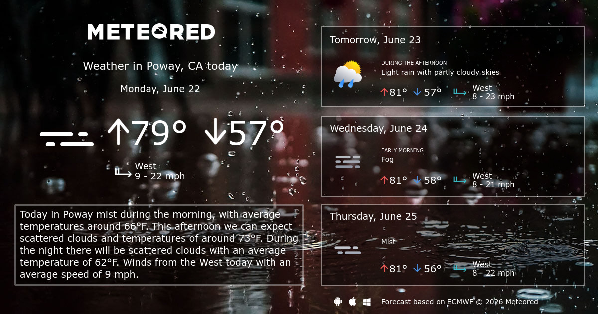 Poway, CA Weather 14 days - Meteored US