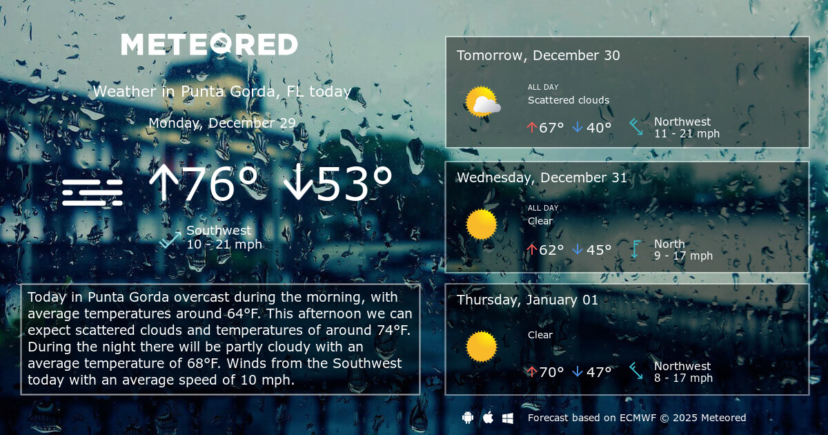 Punta Gorda, FL Weather 14 days - Meteored US