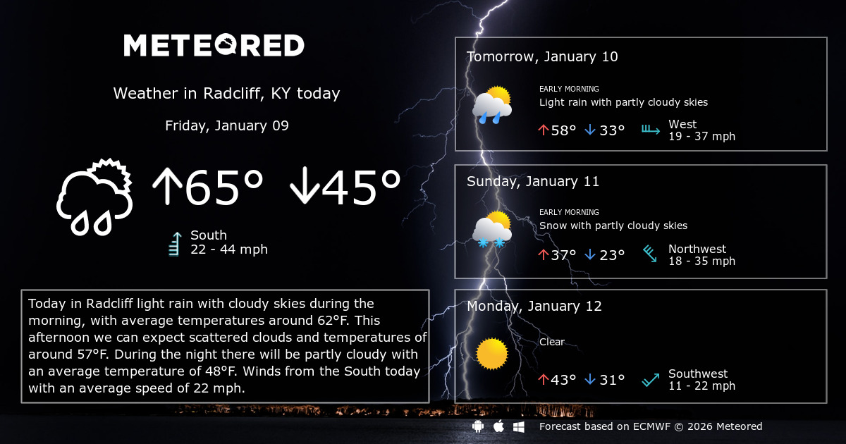 Radcliff, KY Weather 14 days - Meteored US