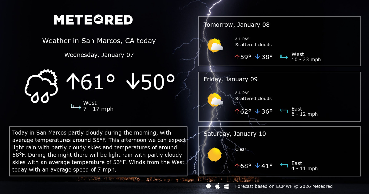 San Marcos, CA Weather 14 days - Meteored US