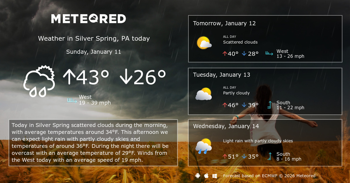 Silver Spring, PA Weather 14 days - Meteored US