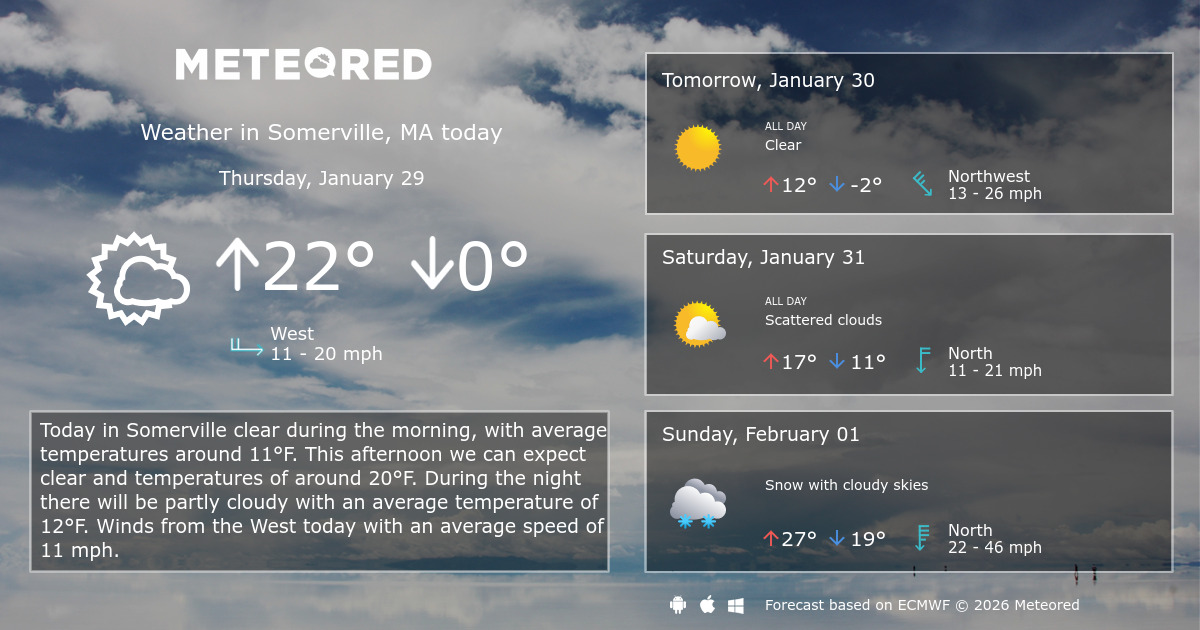 Somerville, MA Weather 14 days - Meteored