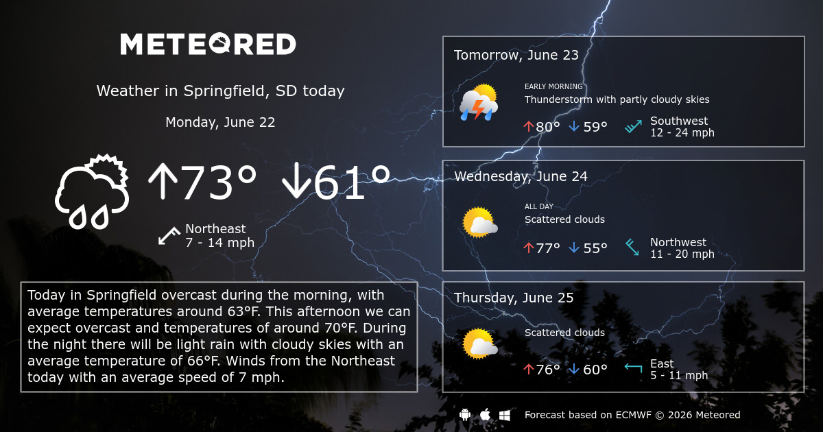 Springfield, SD Weather 14 days - Meteored US