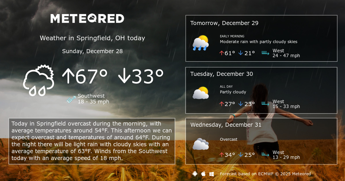 Springfield, OH Weather 14 days - Meteored