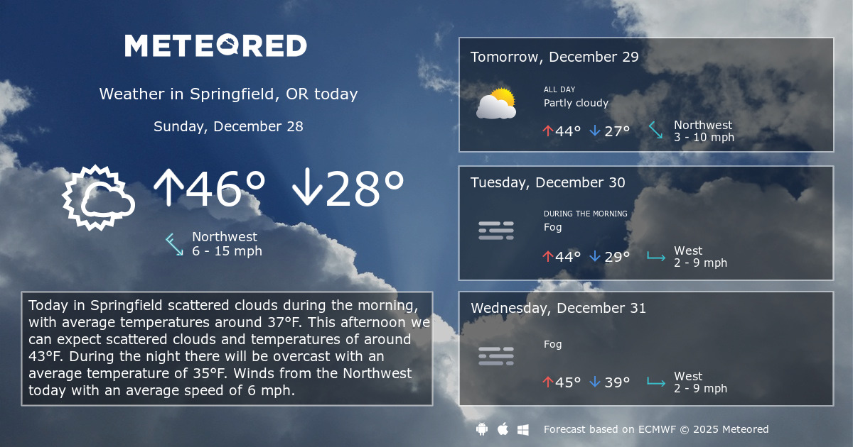 Springfield, OR Weather 14 days - Meteored