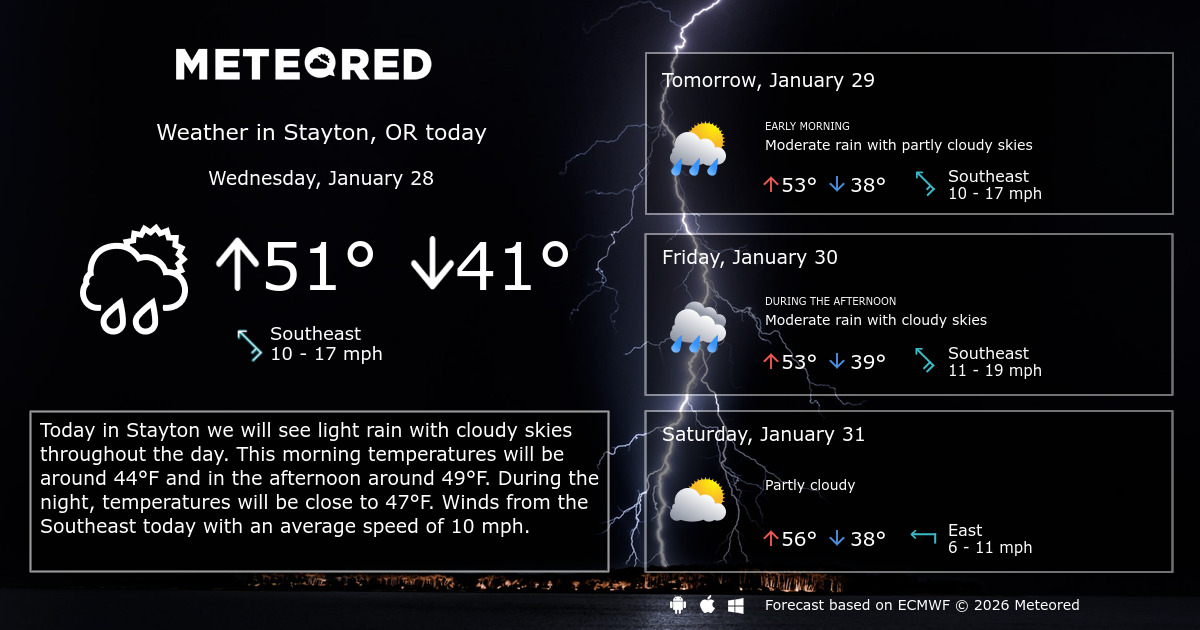 Stayton, OR Weather 14 days - Meteored US