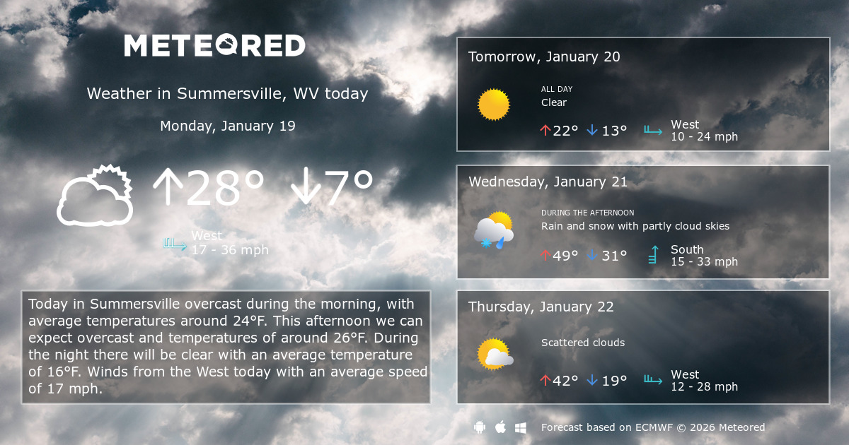 Summersville, WV Weather 14 days - Meteored US