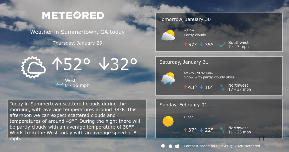 Summertown, GA Weather 14 days - Meteored