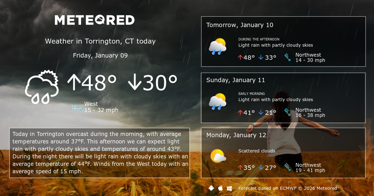 Torrington, CT Weather 14 days - Meteored US