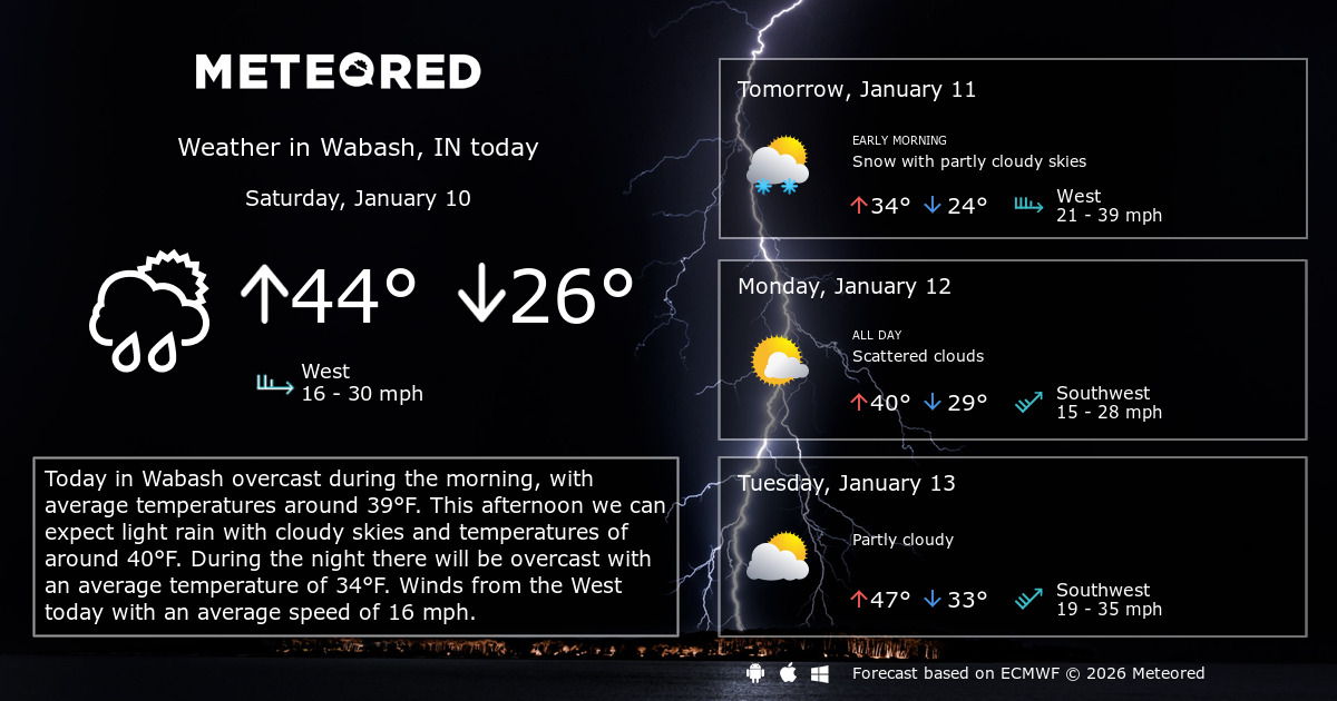 Wabash, IN Weather 14 days - Meteored