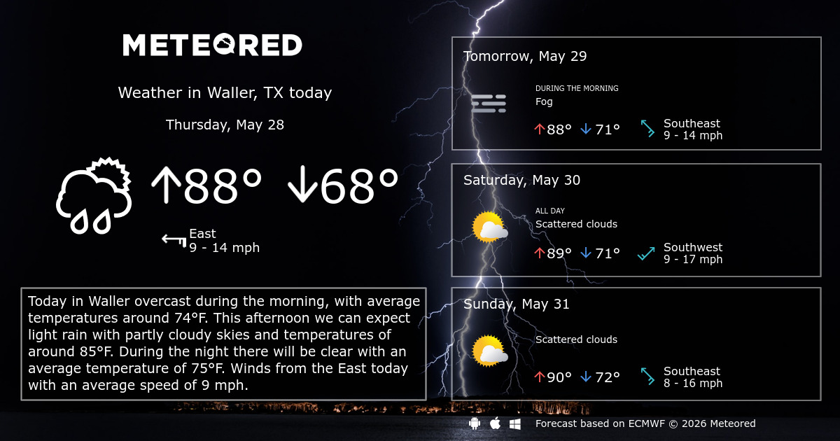 Waller, TX Weather 14 days - Meteored US