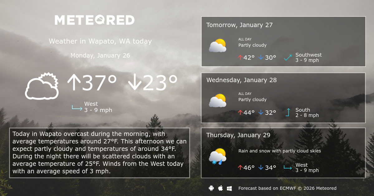 Wapato, WA Weather 14 days - Meteored US