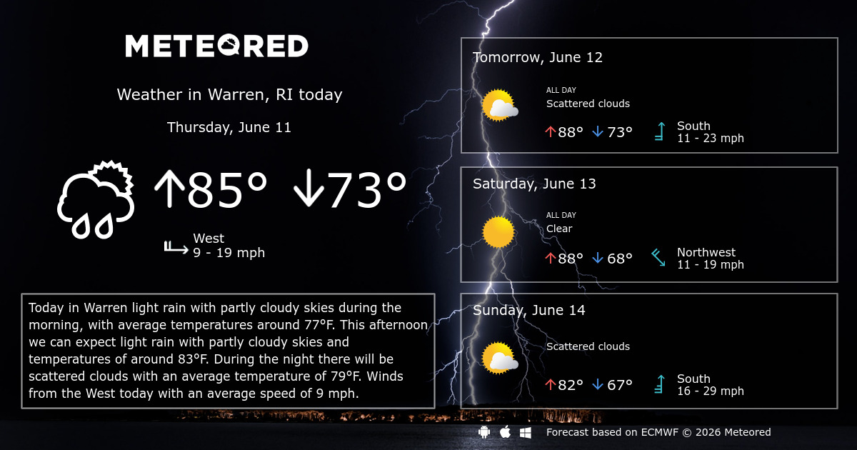 Warren, RI Weather 14 days - Meteored US