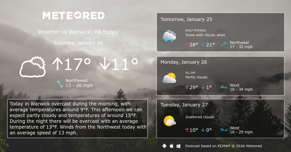 Warwick, PA Weather 14 days - Meteored US