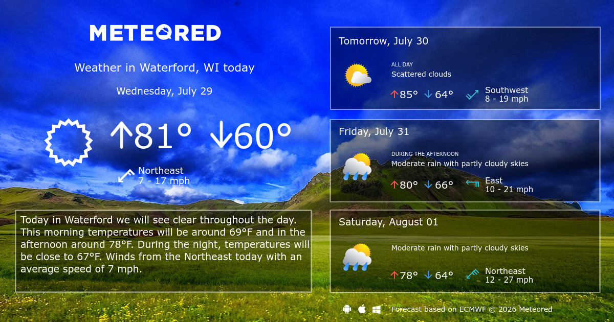 Weather In Waterford Township 10 Days