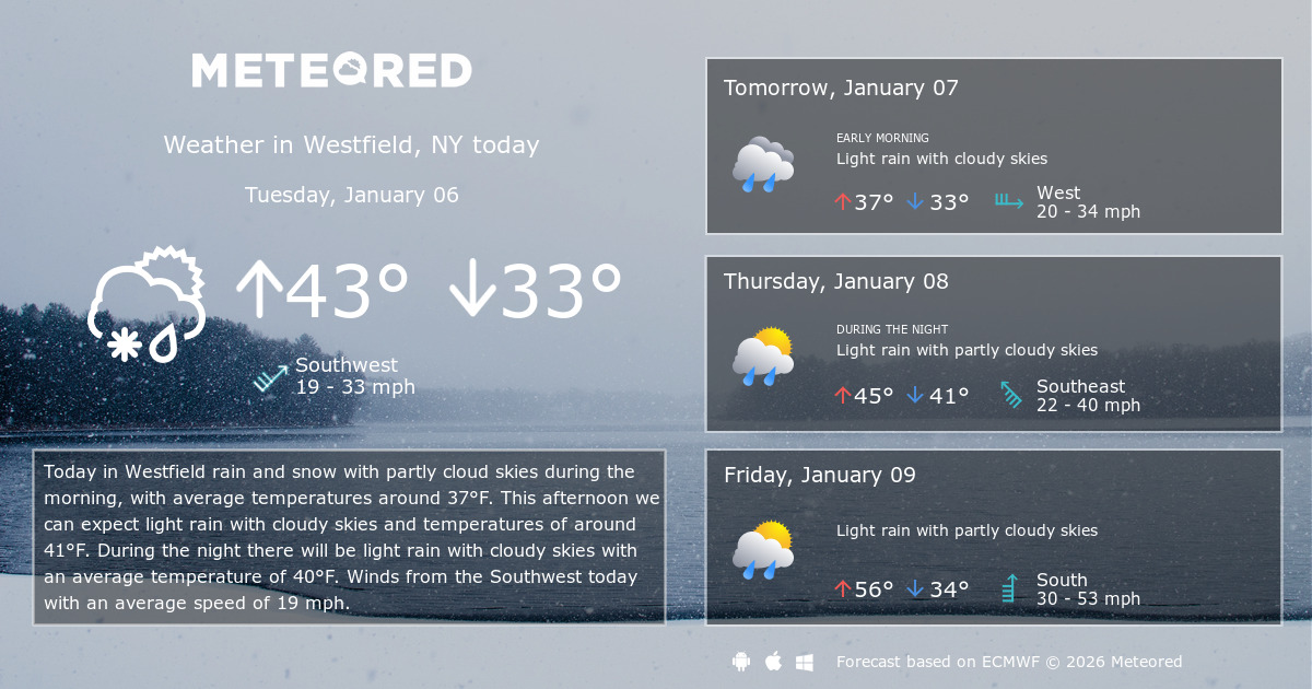Westfield, NY Weather 14 days - Meteored