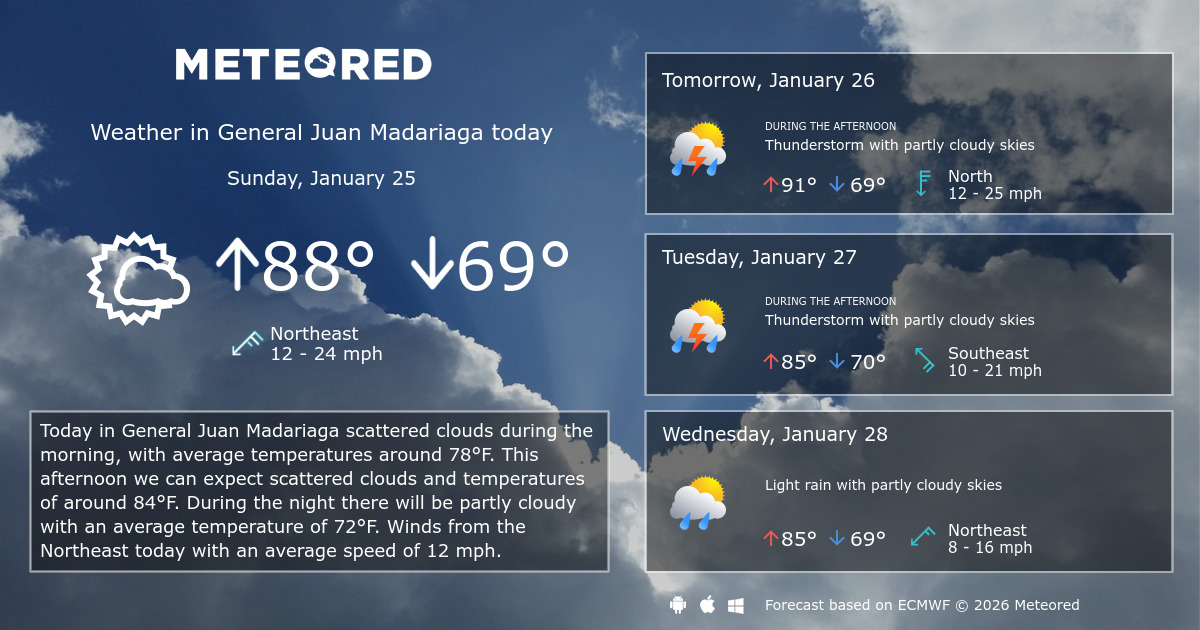 General Juan Madariaga Weather 14 days - Meteored