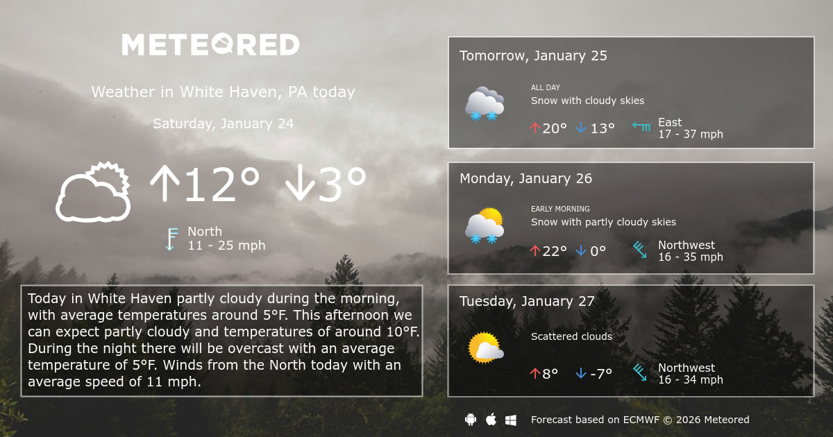 White Haven, PA Weather 14 days - Meteored