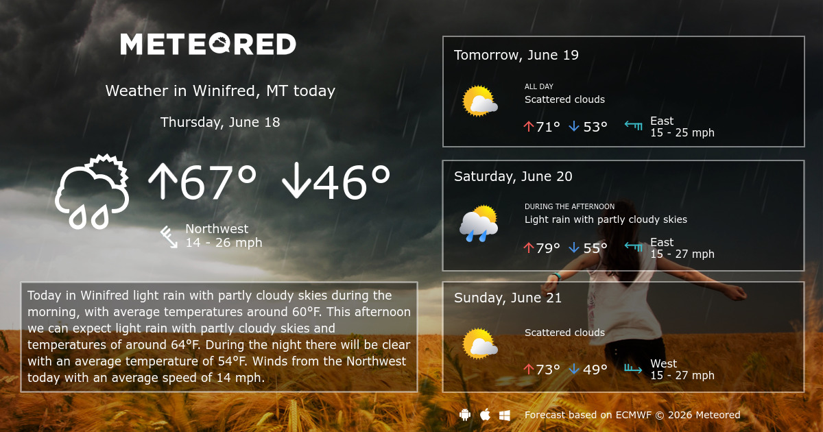Winifred, MT Weather 14 days - Meteored US