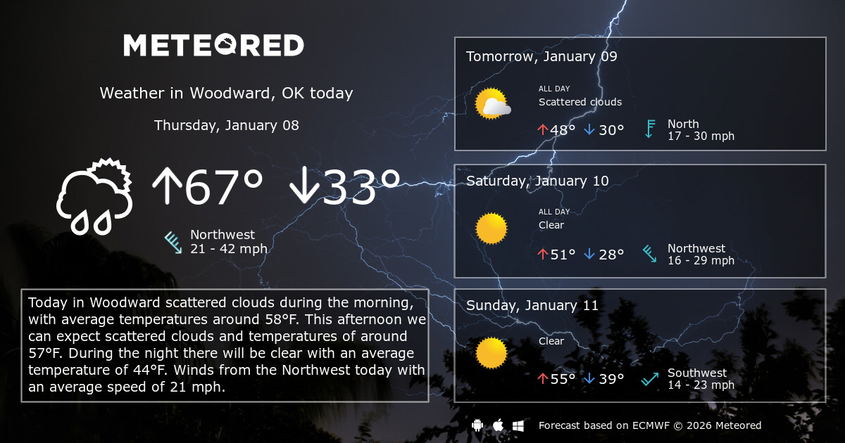 Woodward, OK Weather 14 days - Meteored US
