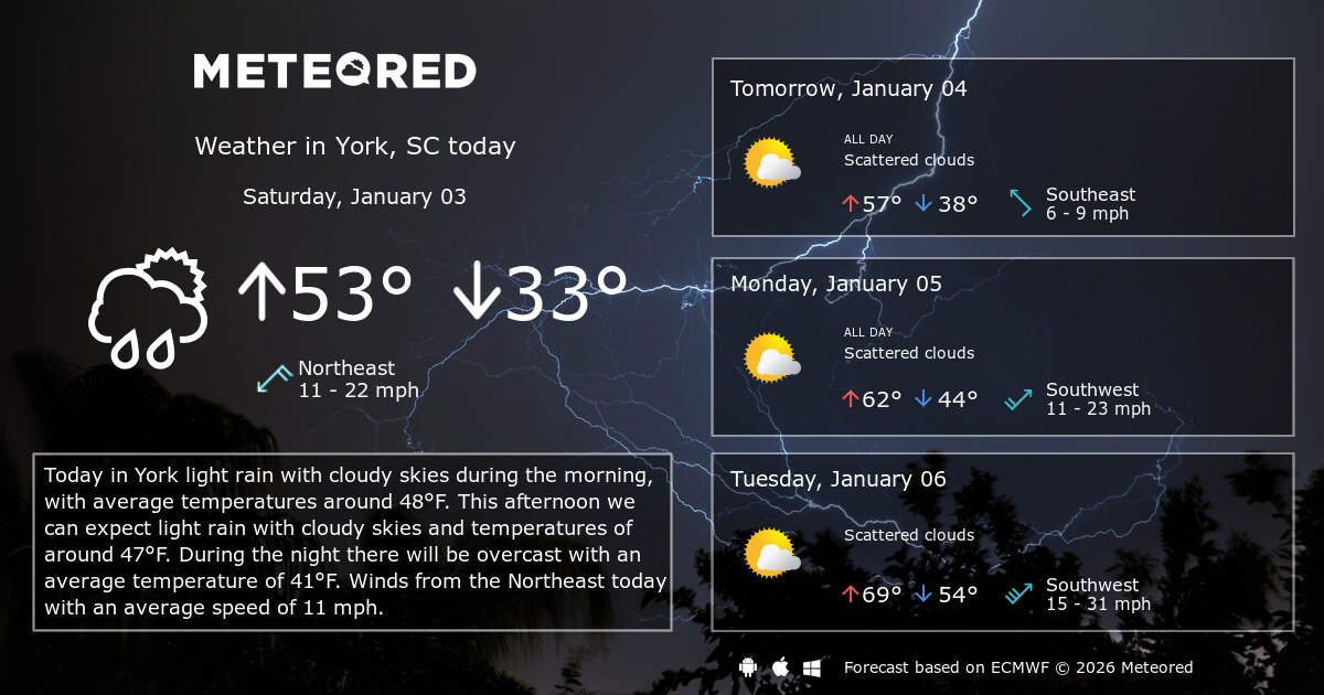 York, SC Weather 14 days - Meteored US