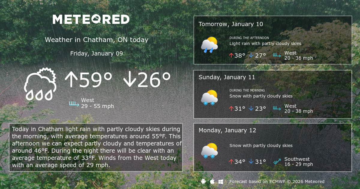 Chatham, ON Weather 14 days - Meteored