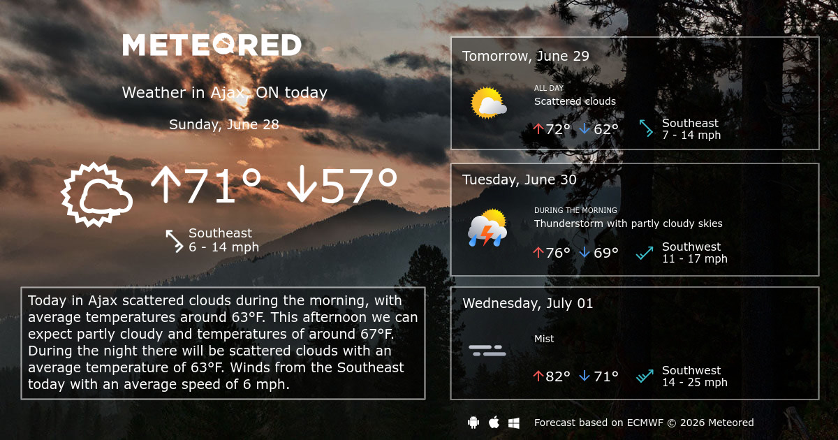 Ajax, ON Weather 14 days - Meteored US