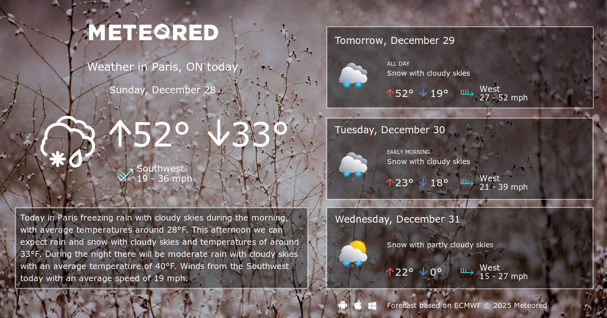 Paris, ON Weather 14 days - Meteored