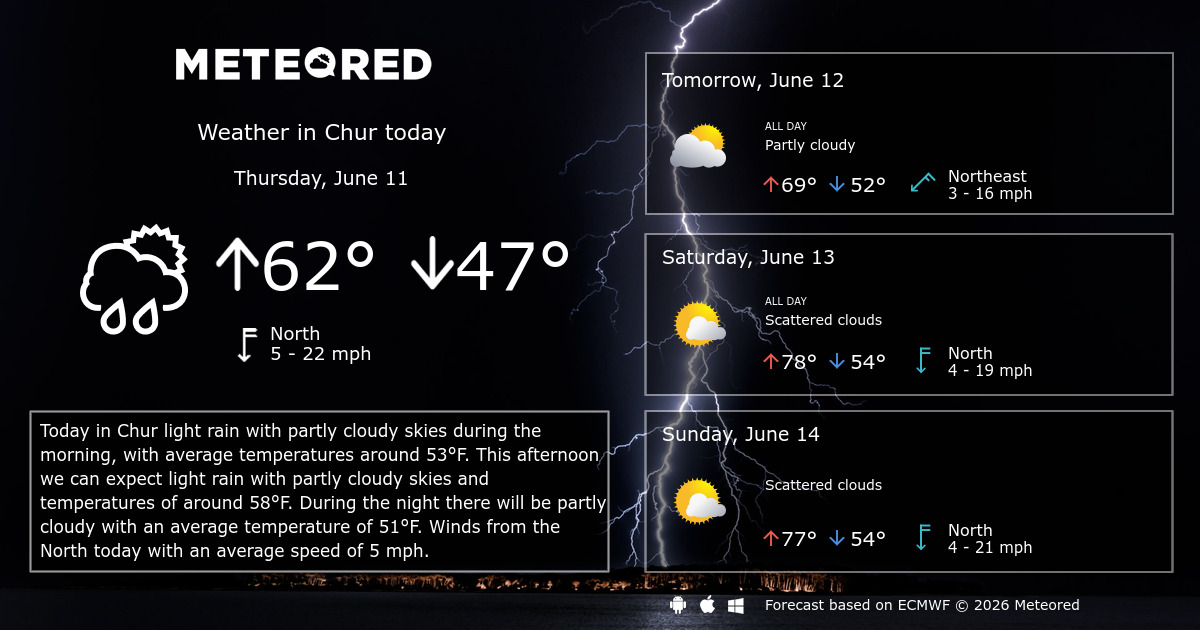 Chur Weather 14 days - Meteored US