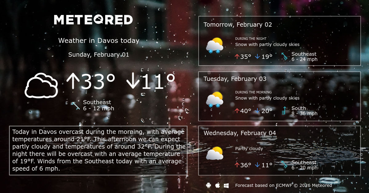 Davos Weather 14 days - Meteored